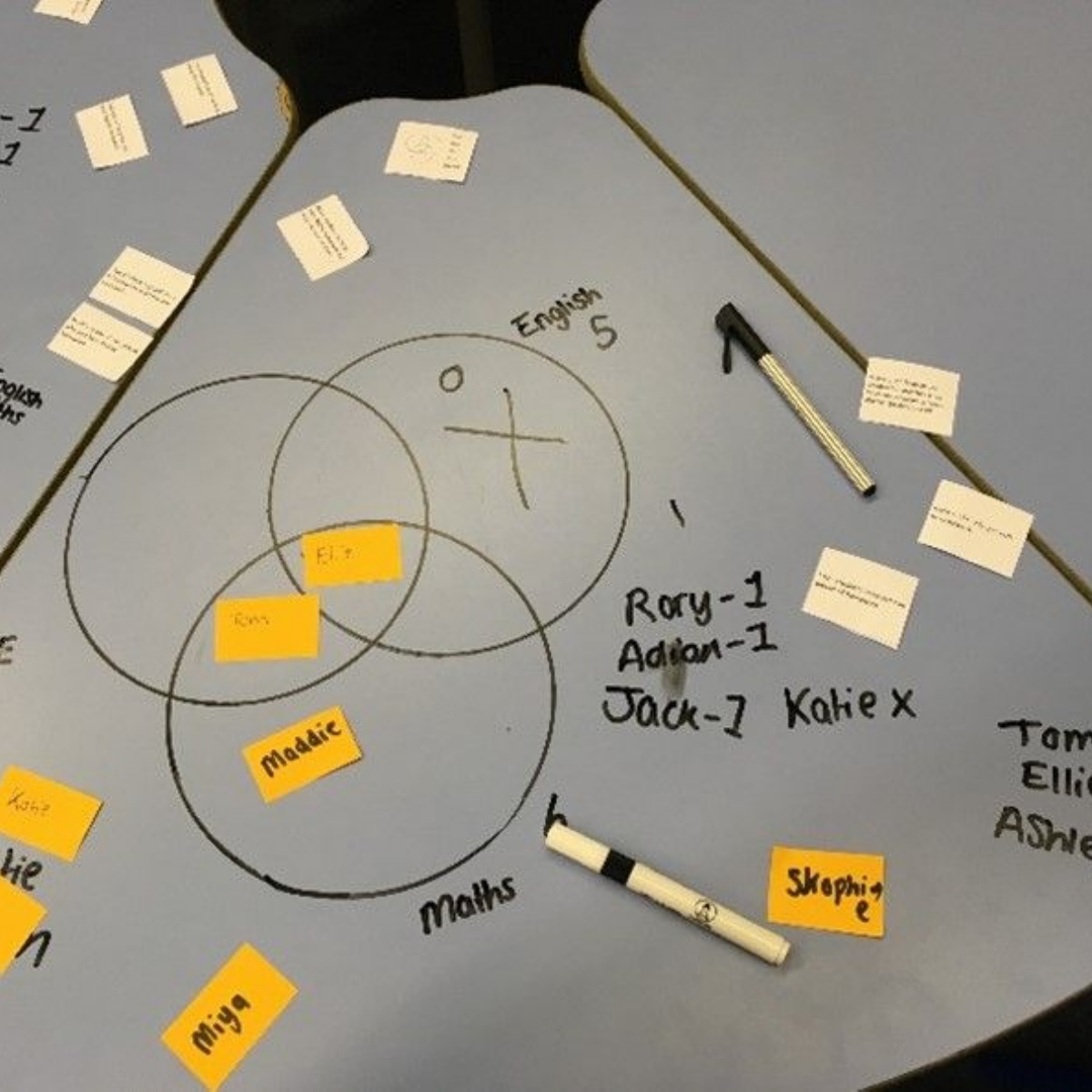 ACE Schools - Maths Department Update